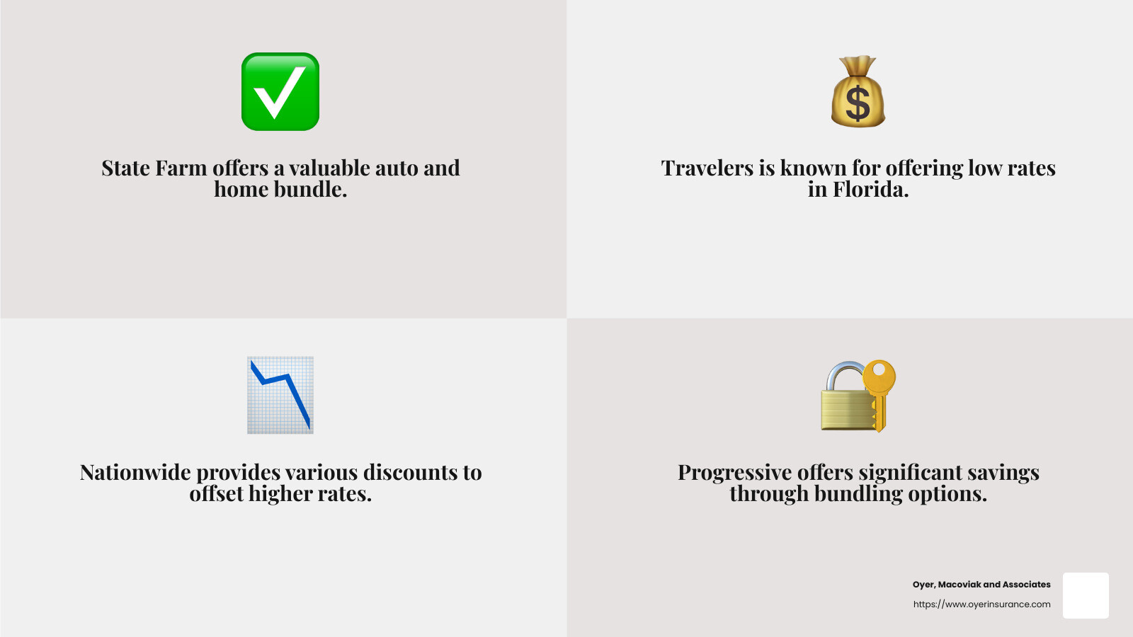 Best Florida Homeowners Insurance Rates by County 2024