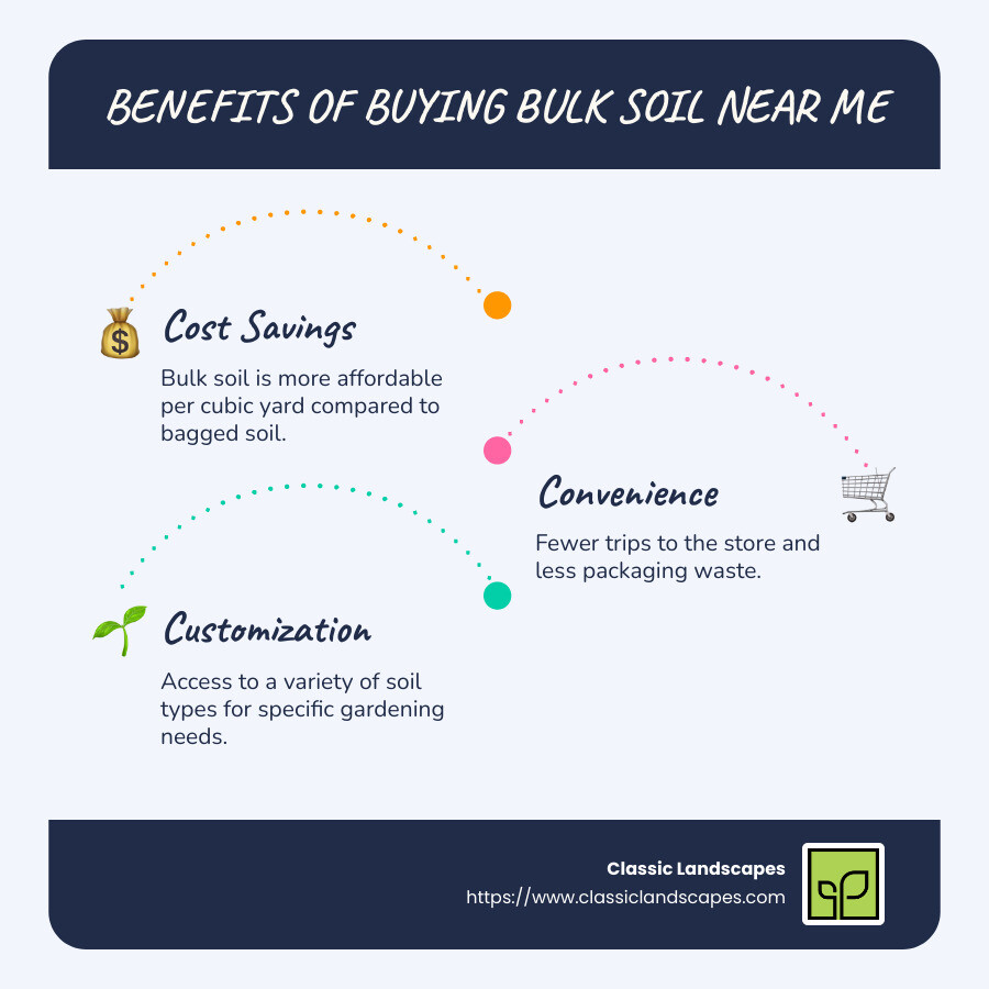 Grounded Solutions: How to Source Bulk Soil Locally
