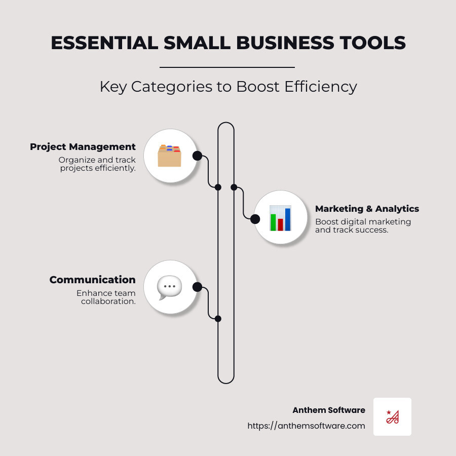 The Ultimate List of Small Business Tools: From Marketing to Analytics ...
