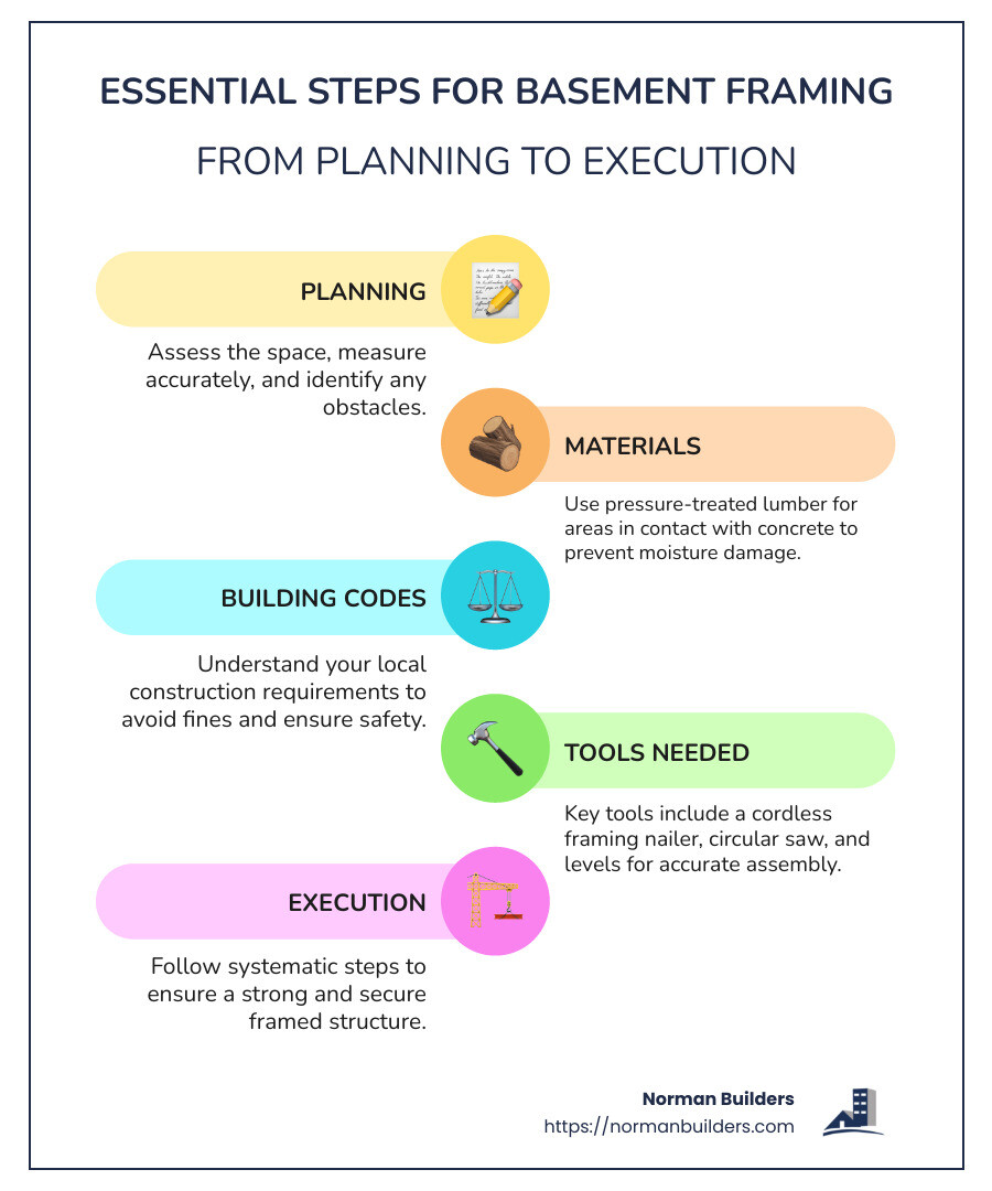 Basement Framing: Top Guide to Master DIY in 2024