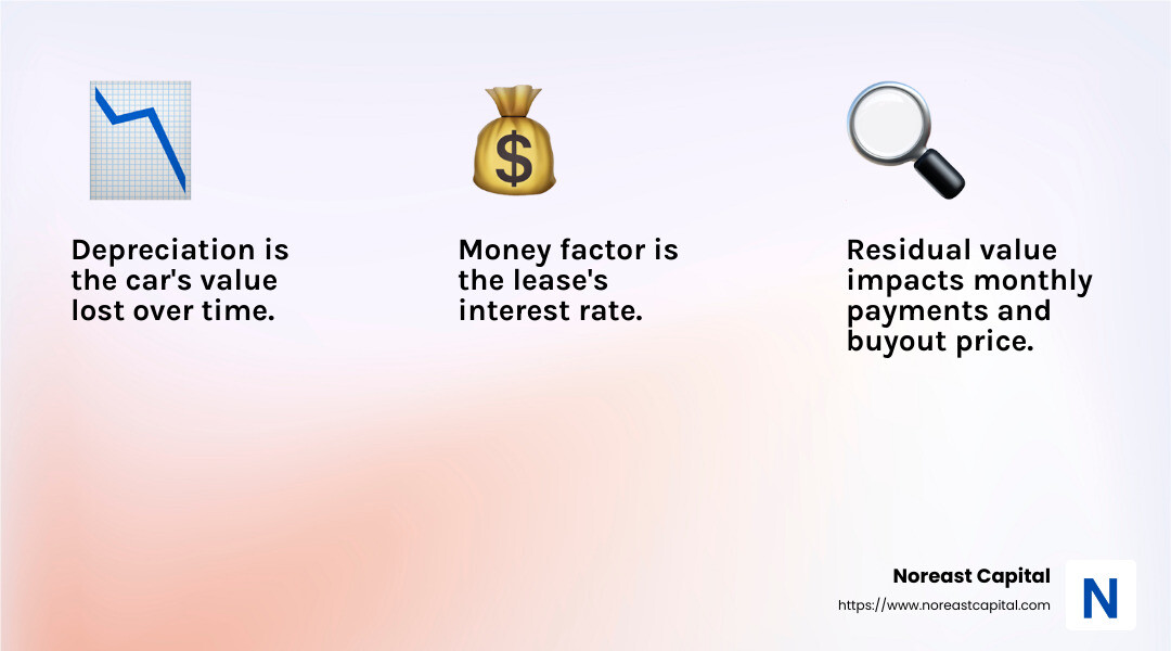 Car Lease Payments: Calculate Easily with Noreast Capital