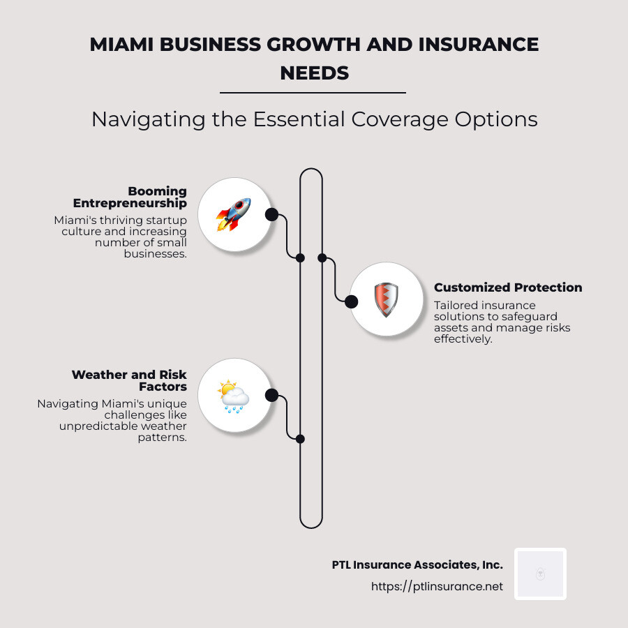 Commercial Insurance Miami: Top 3 Essential Insights 2024