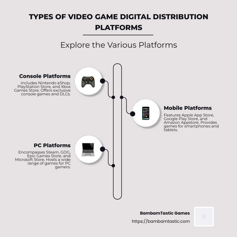 Exploring Different Types of Video Game Digital Distribution Platforms ...