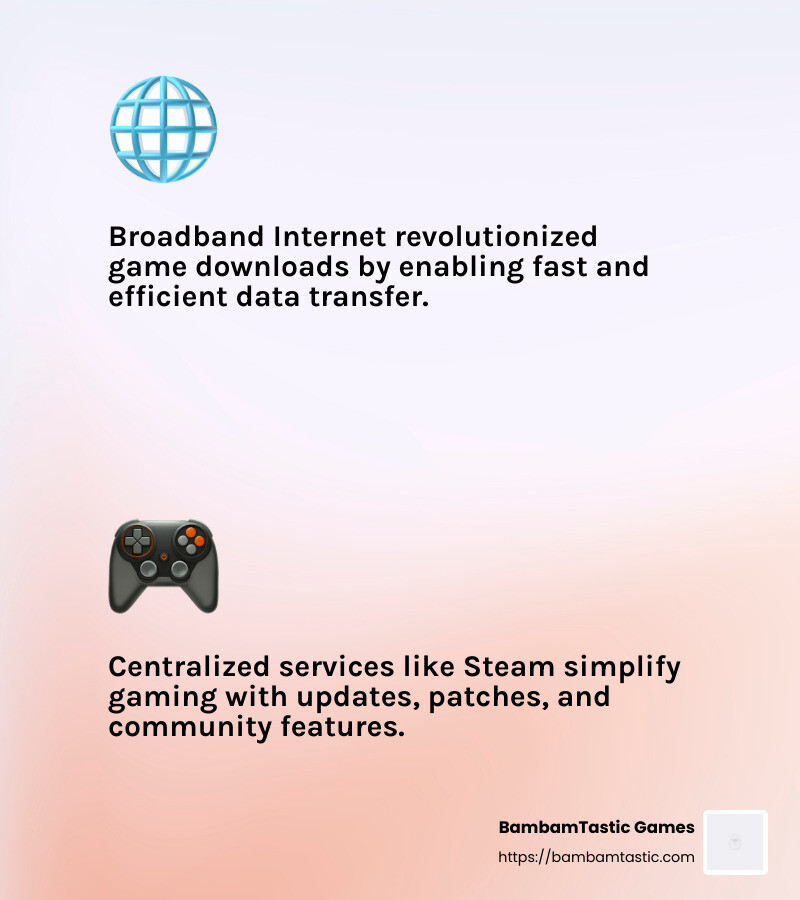 Exploring Different Types of Video Game Digital Distribution Platforms ...