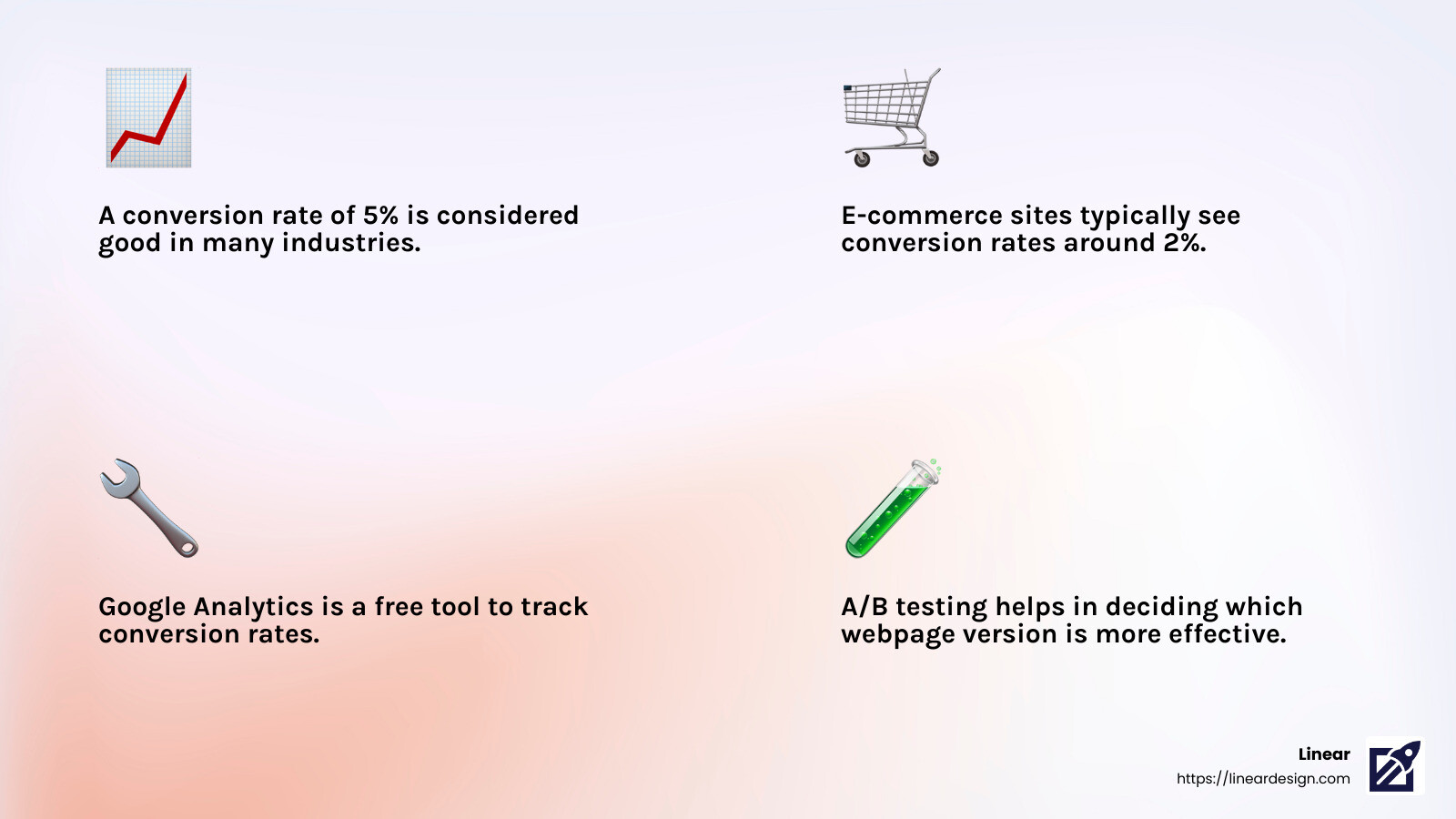 CRO Marketing Explained: Boost Your Conversion Rates - Linear