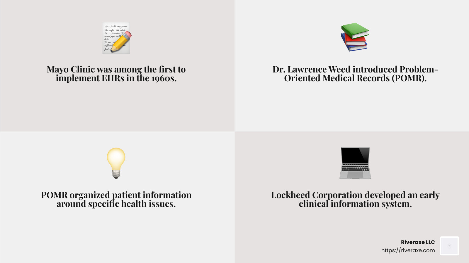 Tracing the Roots: The History of EHR Implementation - RiverAxe