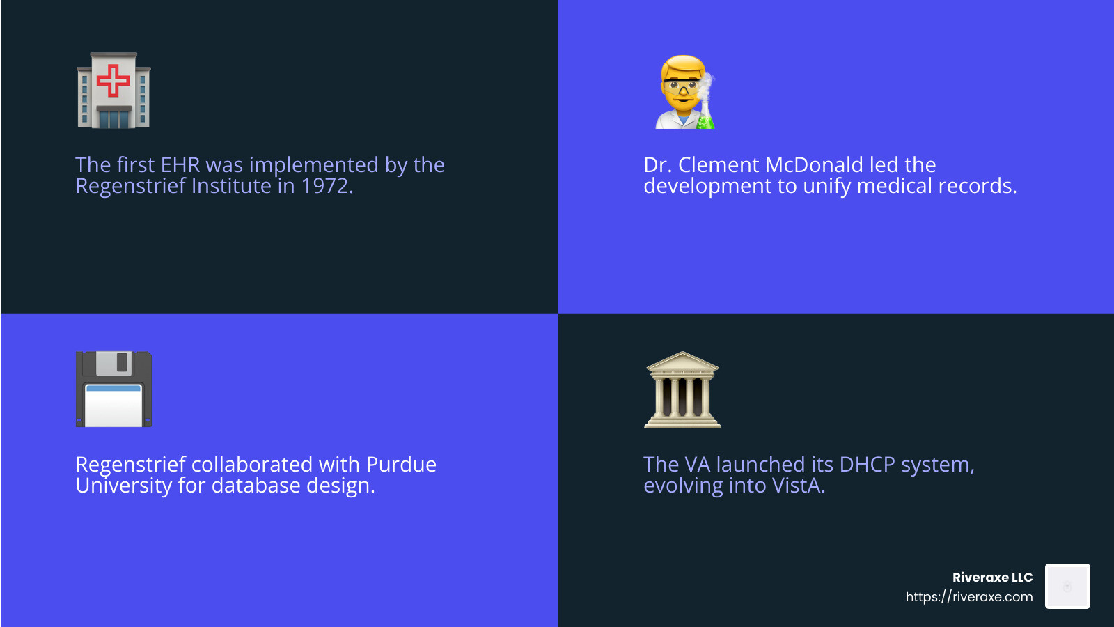 Tracing the Roots: The History of EHR Implementation - RiverAxe