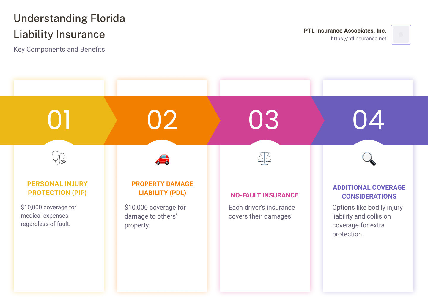 Florida Liability Insurance Minimum: Top Guide 2024