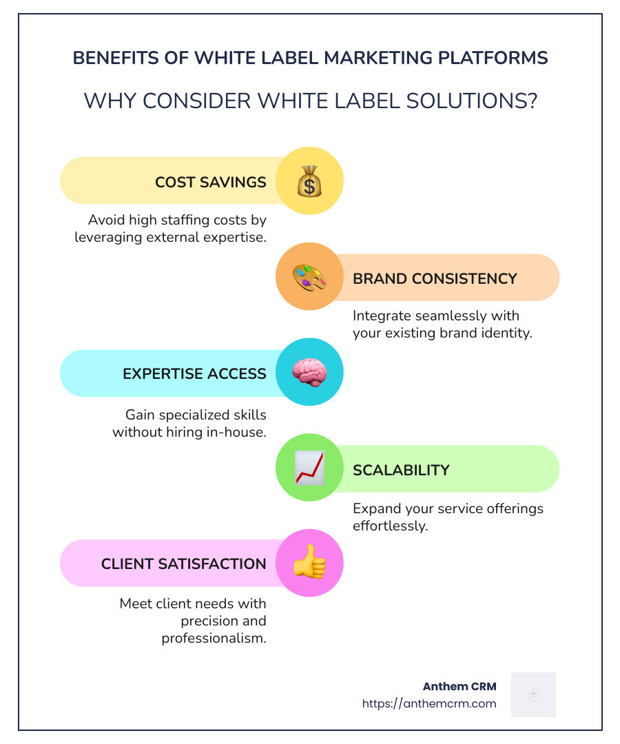 White Label Wonders: Marketing Platforms to Elevate Your Brand - Anthem CRM