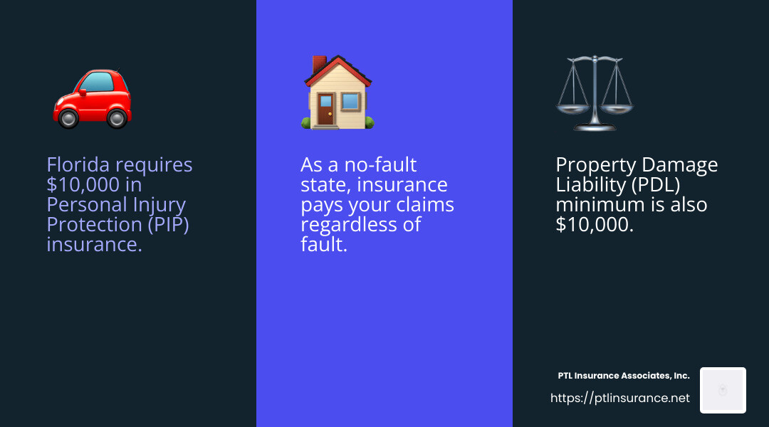 Florida Liability Insurance Minimum: Top Guide 2024