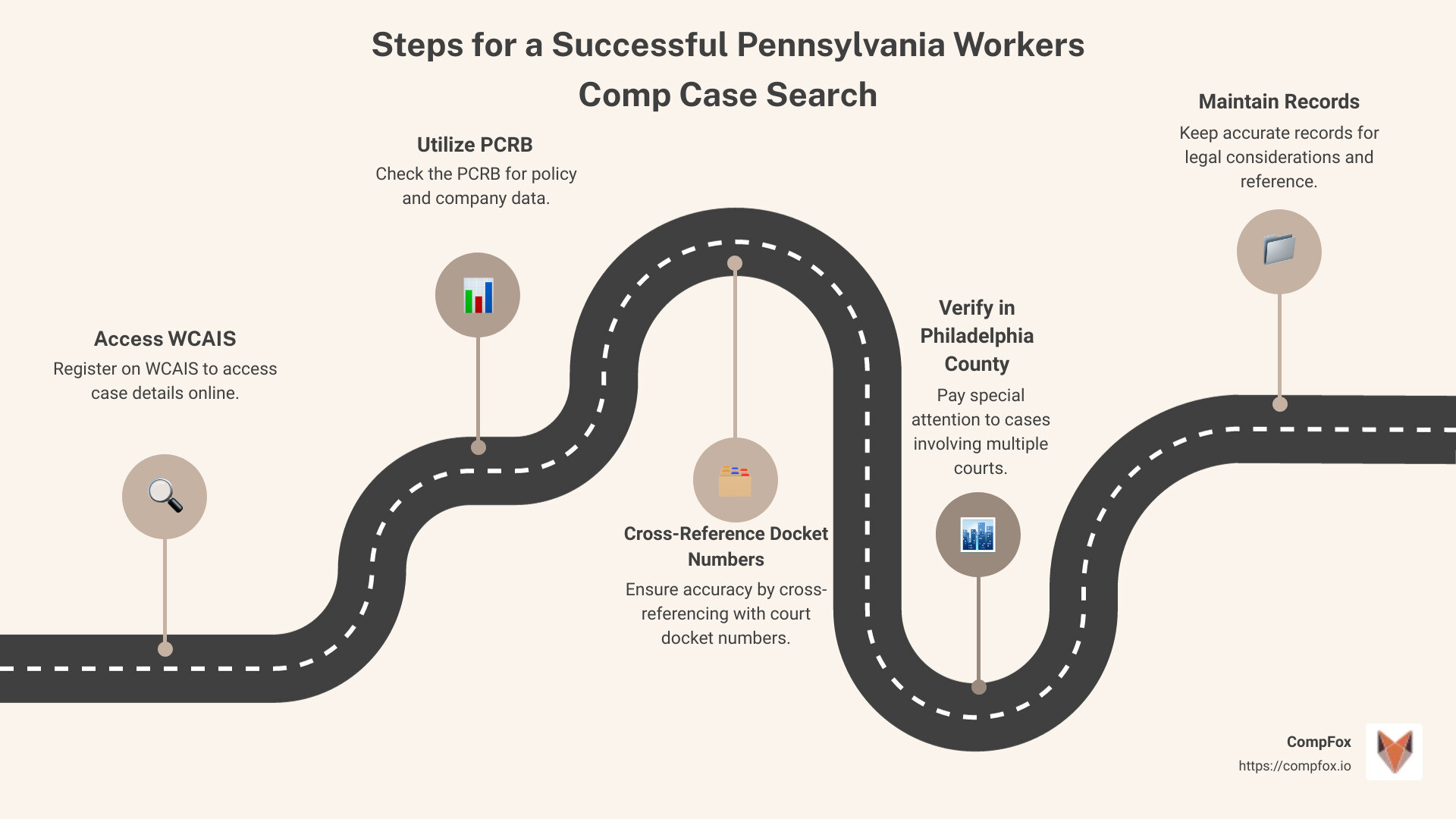 Key Tips for Pennsylvania Workers Comp Case Success in 2024