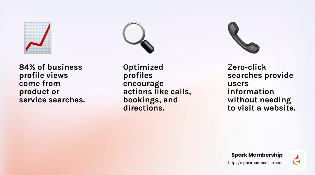 Google Business Profile Optimization: Top 5 Powerful Tips