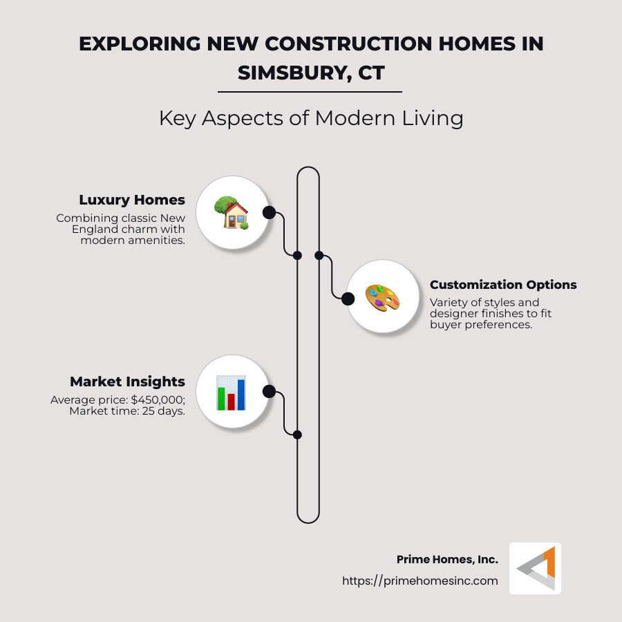 New Construction Homes in Simsbury CT: Top 5 Luxury Picks