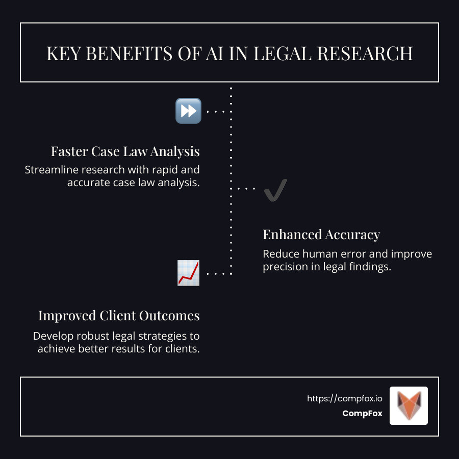 Unlocking Legal Research AI: 5 Key Benefits for Lawyers
