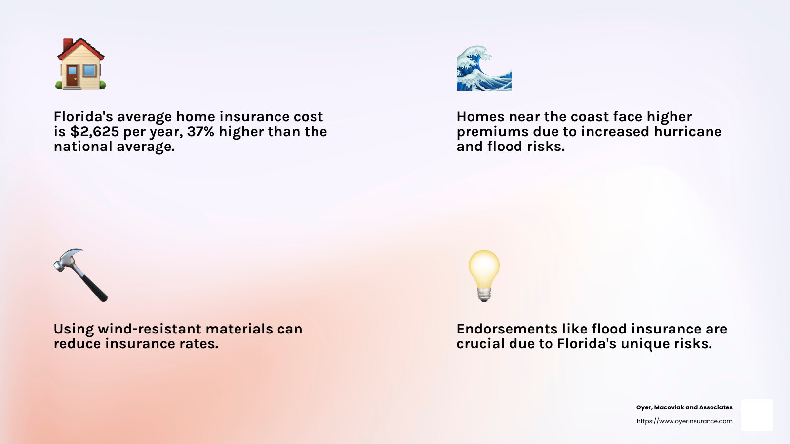 Florida Homeowners Insurance Comparison: Top 10 Best 2024