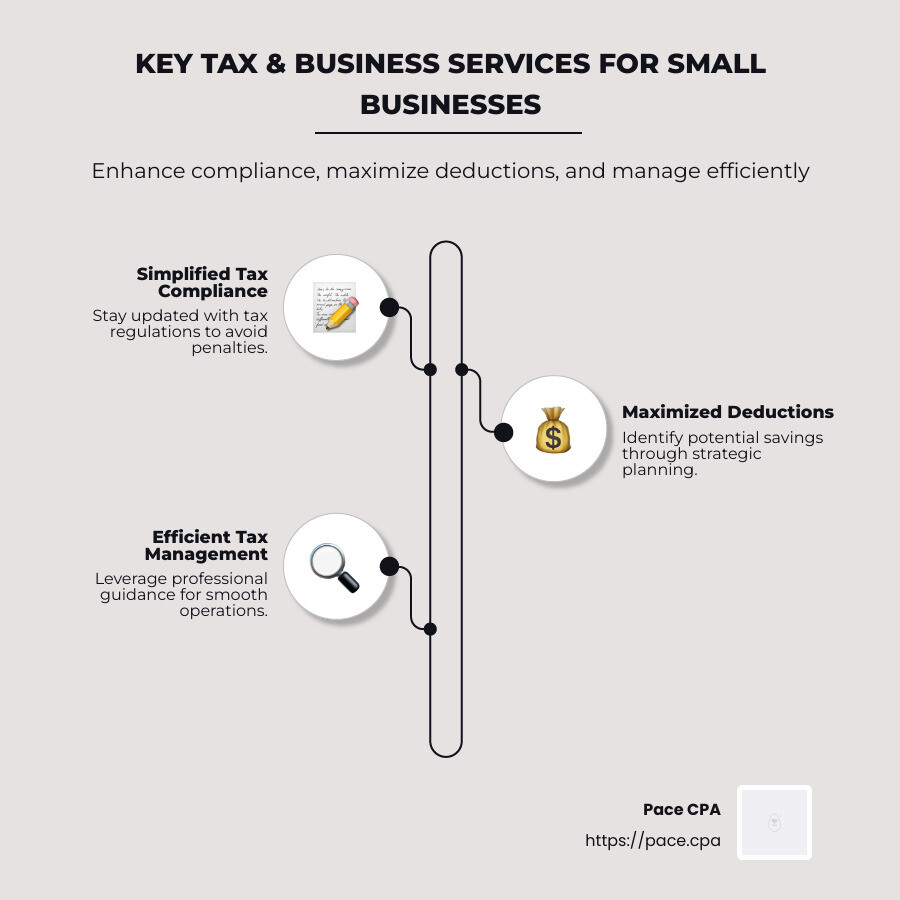 Unlocking Success: A How-To on Tax & Business Services - Pace ...