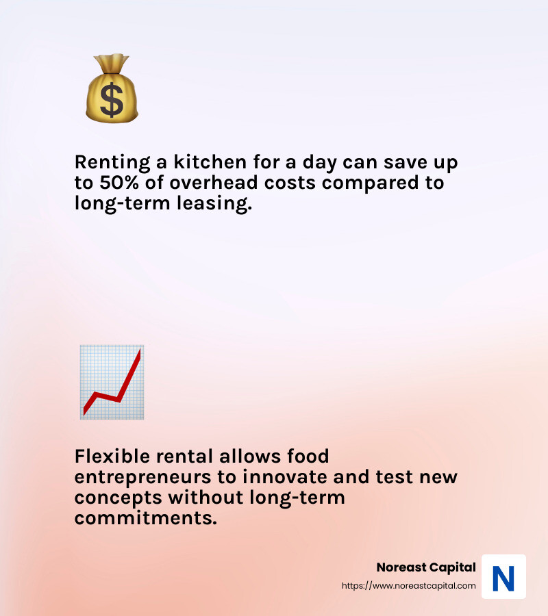 Cook Up a Storm: Renting a Kitchen for Just One Day - Noreast Capital
