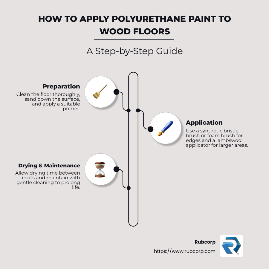 Transform Your Wood Floors: A Guide to Using Polyurethane Paint - Rubcorp