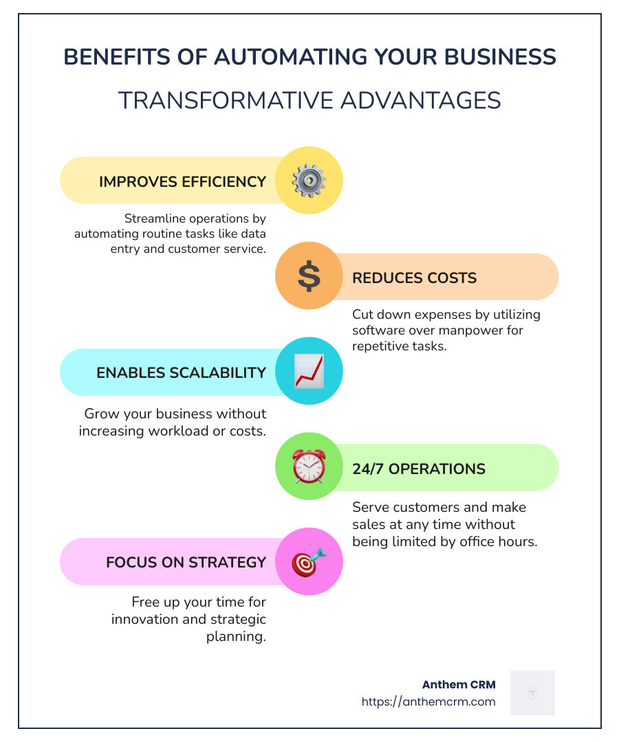 The Ultimate Guide to Building a Fully Automated Business - Anthem CRM