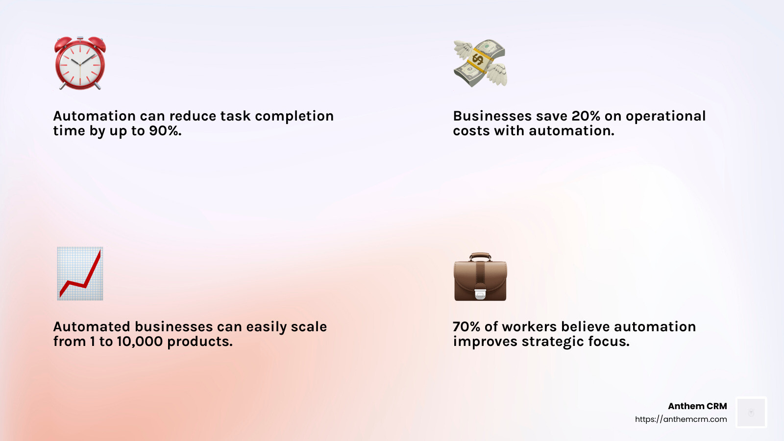 The Ultimate Guide to Building a Fully Automated Business - Anthem CRM