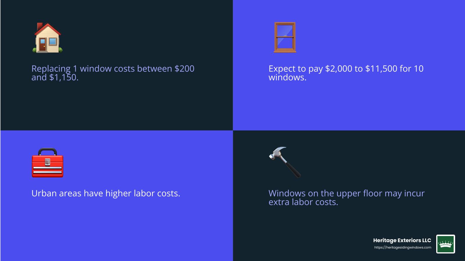 Average Window Replacement Cost: Best Guide for 2024