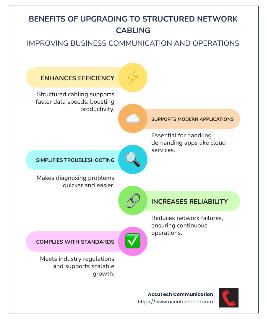 Network Cabling Installation Services Top 3 Best 2024