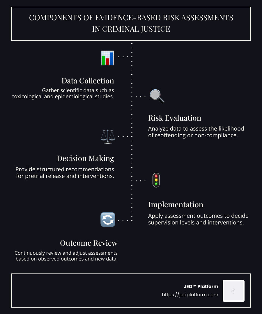 The Science of Safety: Understanding Evidence-Based Risk Assessments ...