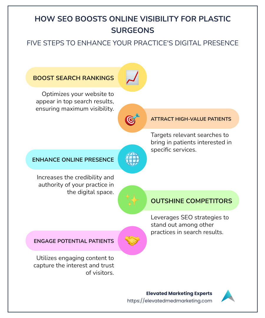 Unlock Plastic Surgery Success: 7 SEO Tips for 2025
