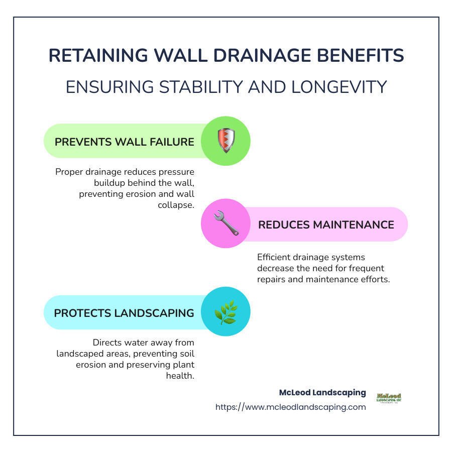 Retaining Wall Drainage: Best 3 Crucial Tips for 2024