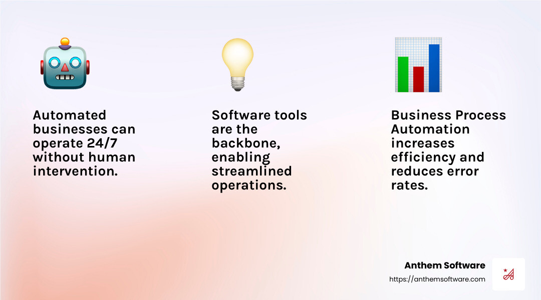 21 Automated Business Ideas for Passive Income in 2026