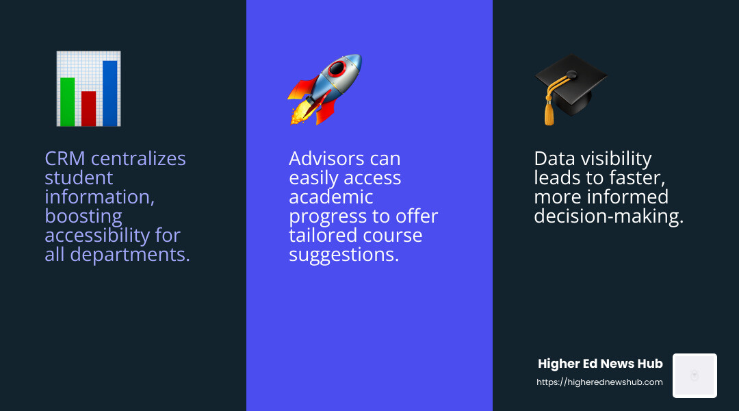 CRM for Higher Education: Top 10 Essential Benefits 2024