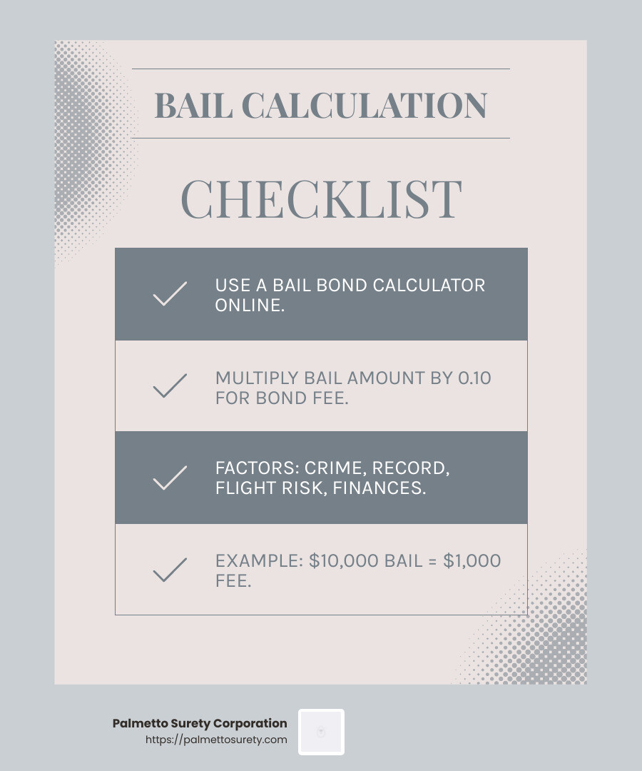 How to Calculate Bail Bond: Top 5 Powerful Tips 2024