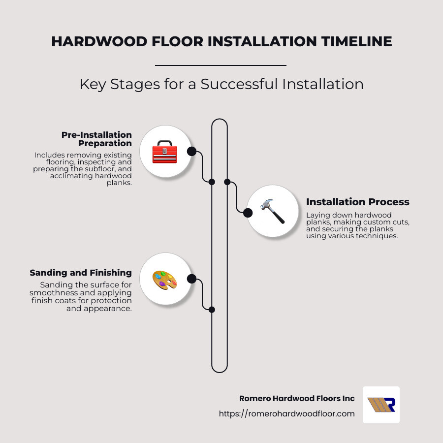 Hardwood floor installation timeline: Top 5 essential tips