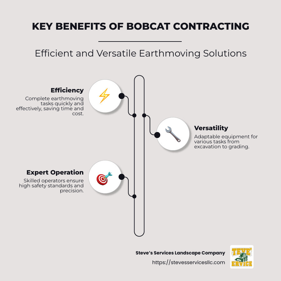 Bobcat Contracting: Top 3 Innovative Success Strategies