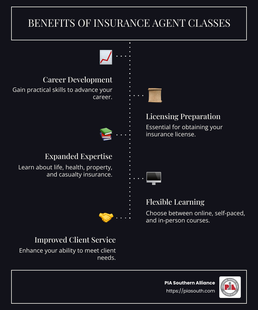 Insurance Agent Classes: Top Benefits in 2024 Success