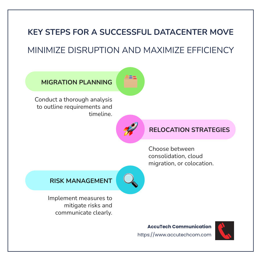 Datacenter Move: Top Strategies for Success in 2024