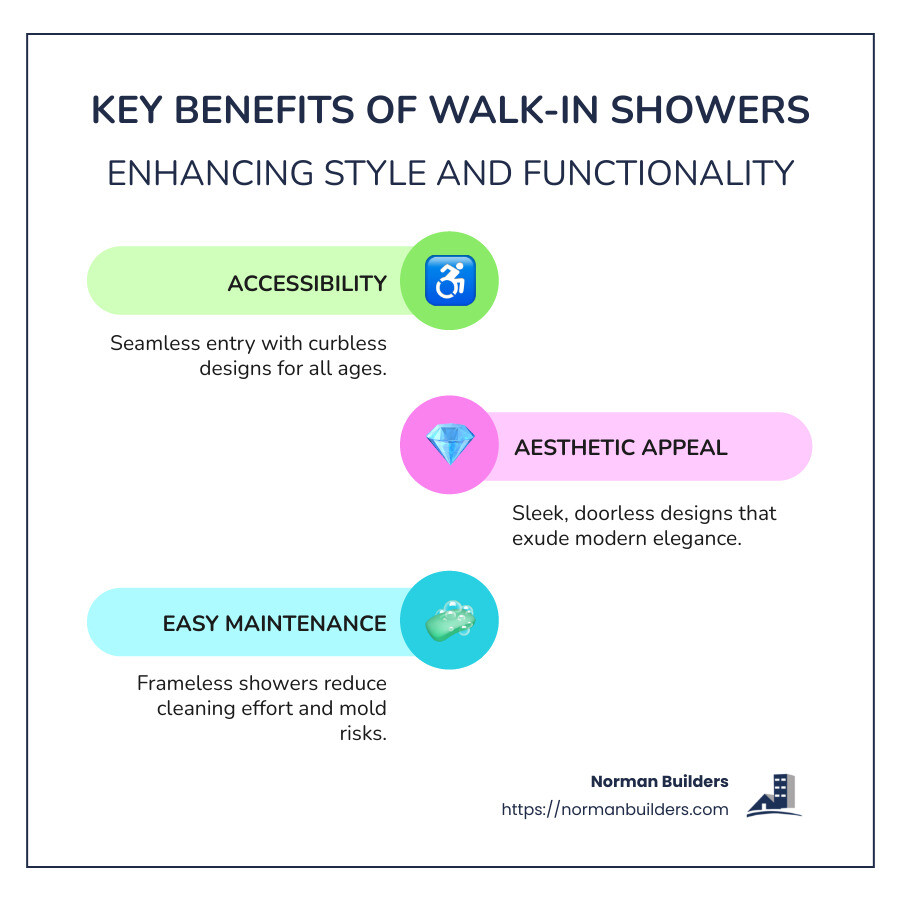 Bathroom Renovation Ideas Walk In Shower: Best 5 Wonders