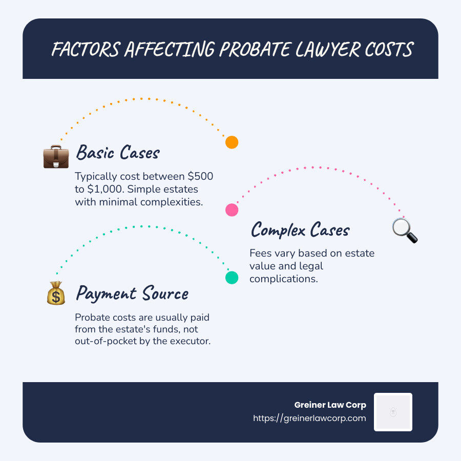 How Much Does a Lawyer Cost for Probate in 2024: Revealed!