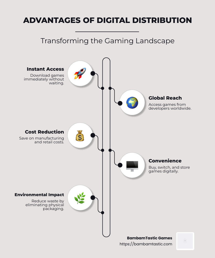 Unlocking the Benefits of Digital Distribution in Gaming | BamBamTastic ...