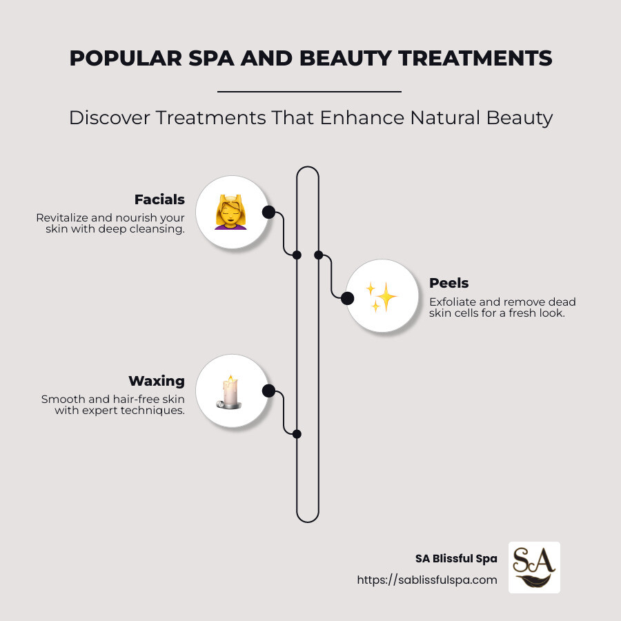 Spa and Beauty Treatments: Top 3 Blissful Choices