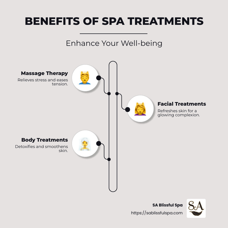 Spa Treatments: Top 10 Luxurious Ways to Relax 2024