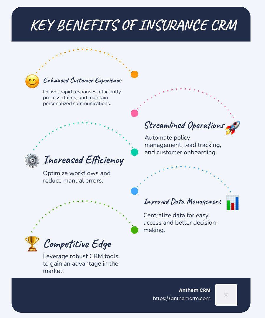 How CRM Can Transform Your Insurance Business - Anthem CRM