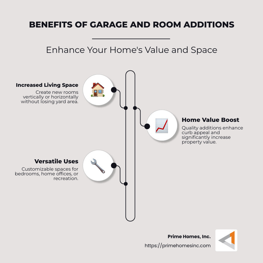 Garage and Room Additions: Top 5 Powerful Benefits