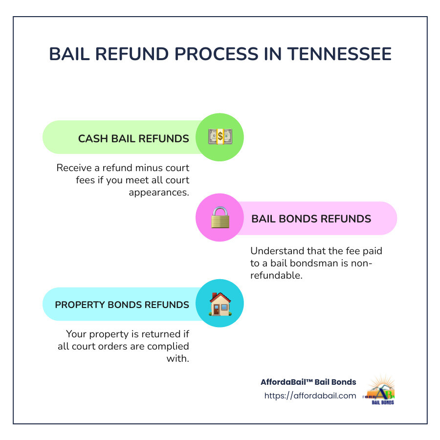 Understanding Bail Refunds: Do You Get Bail Money Back? - AffordaBail ...