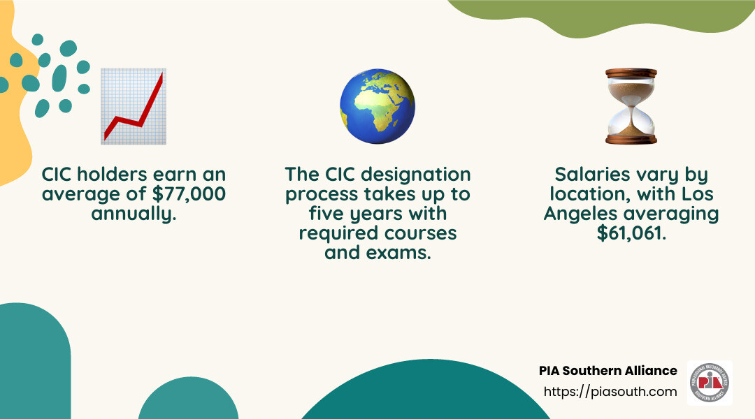 CIC Insurance Designation Salary: Top 5 Career Boosts 2024