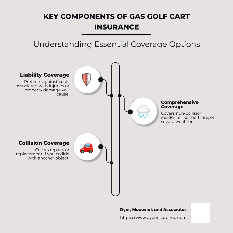 Gas Golf Cart Insurance: Top 3 Essential Coverages