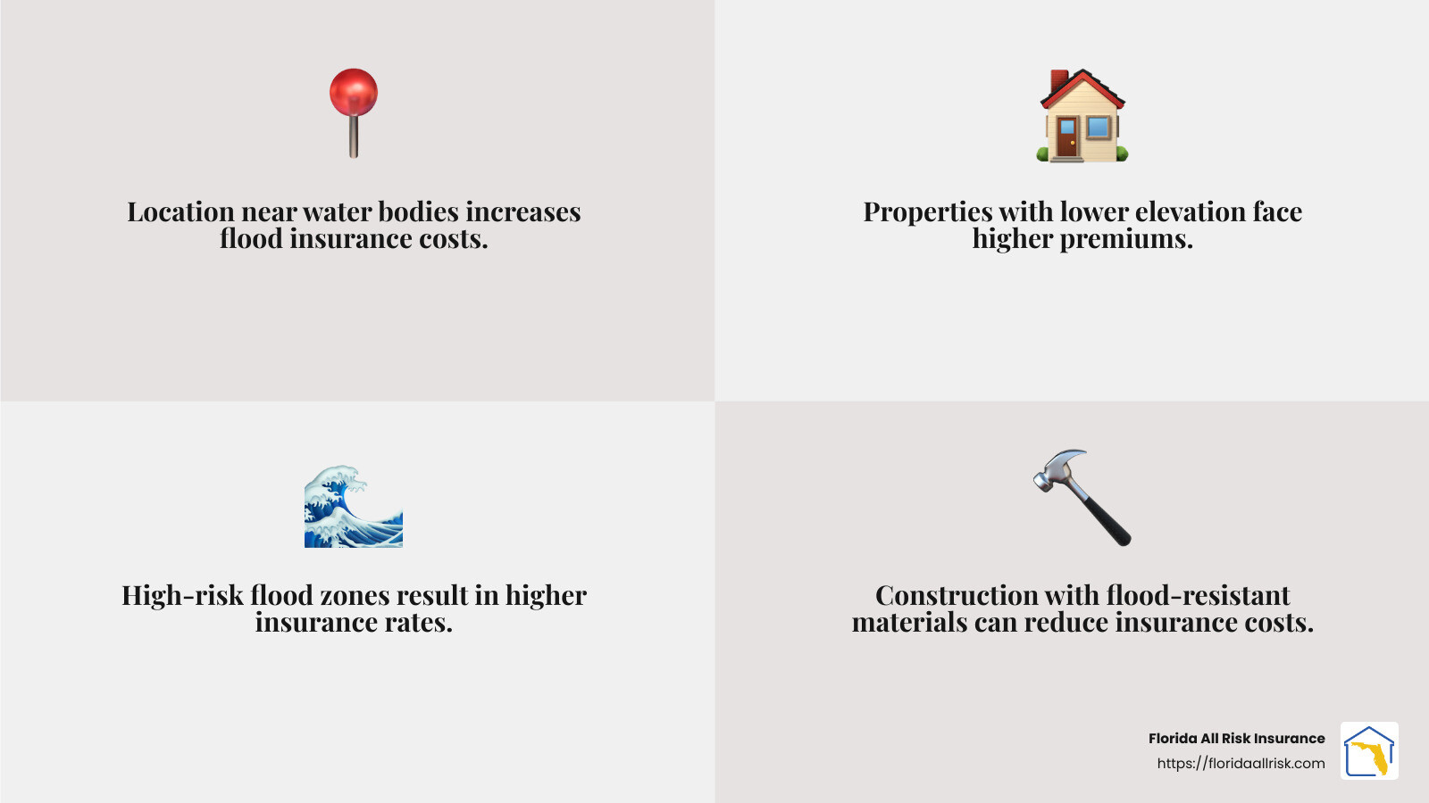 Average Cost of Flood Insurance in Florida | Flood Insurance Cost