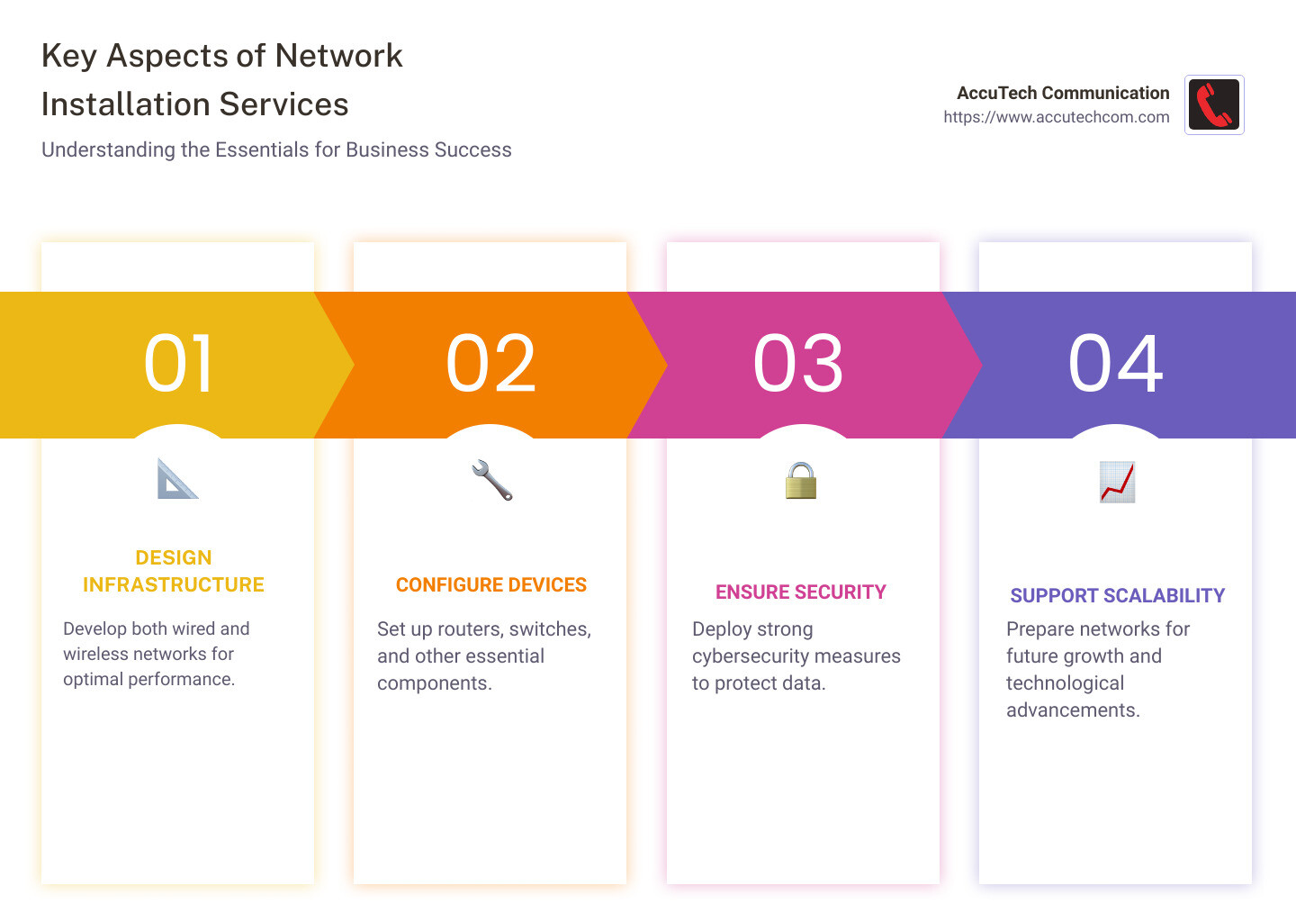 Computer Network Installation Services: Top 5 Proven Tips