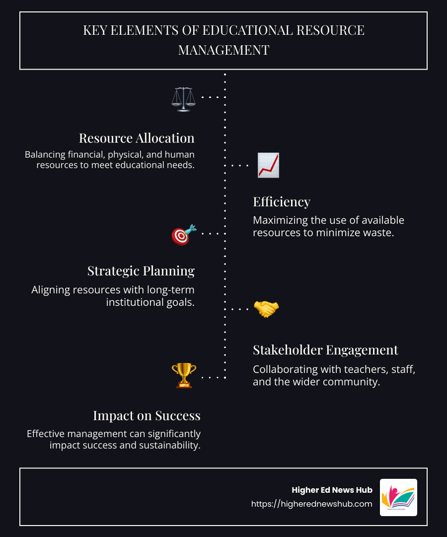 Educational Resource Management: 5 Proven Success Strategies