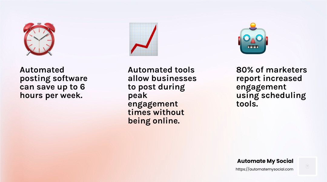 Automated Posting Software: Top 10 Essential Tools 2024